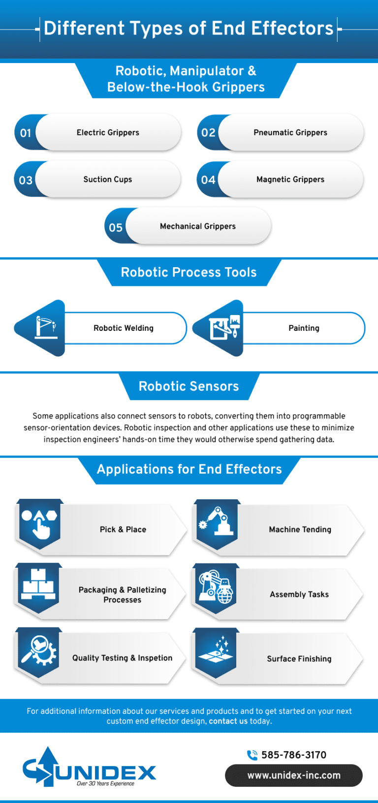 End Effector: What It Is, How It Works, Types, Applications - UNIDEX