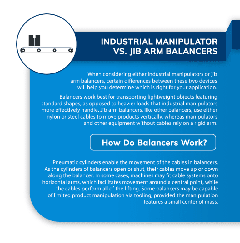 Industrial Manipulators 101 - All You Need to Know - UNIDEX