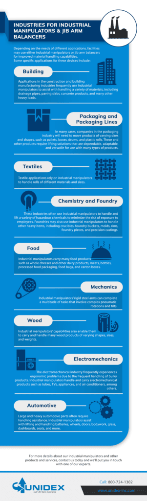 Industrial Manipulators 101 - All You Need to Know - UNIDEX