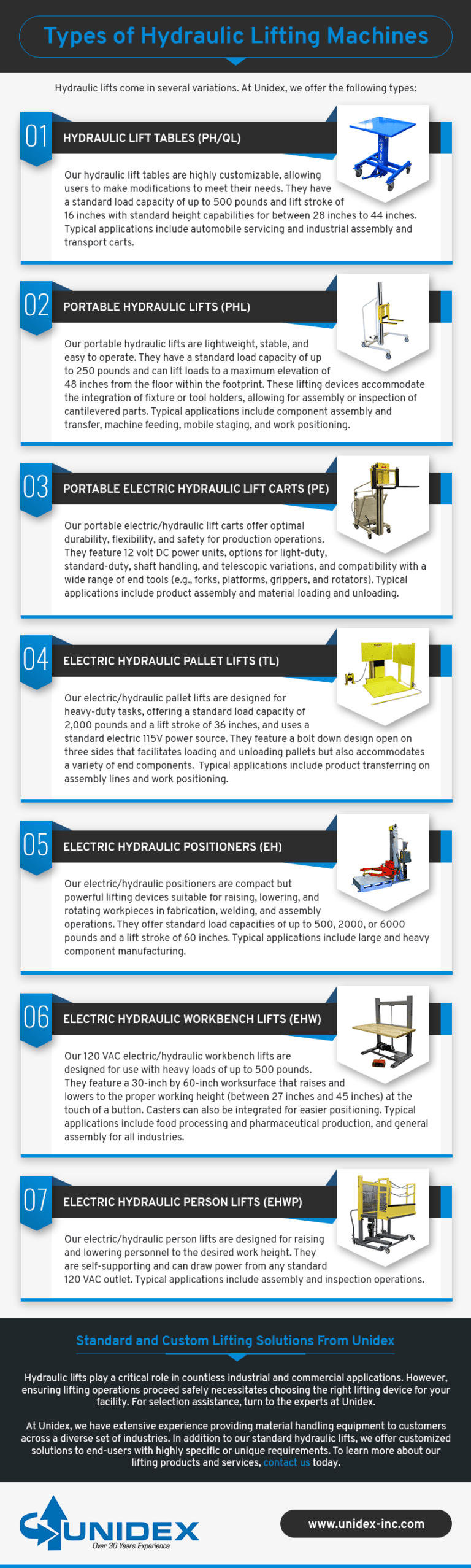 Hydraulic Lifts—The Types & Their Uses - UNIDEX