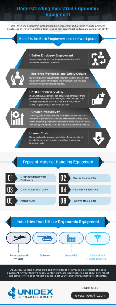 Industrial Ergonomic Material Handling Equipment | Unidex, Inc.